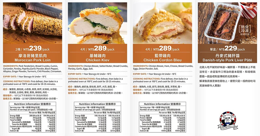 Churchill's Frozen Chicken Kiev - to defrost or not to defrost? - Food ...