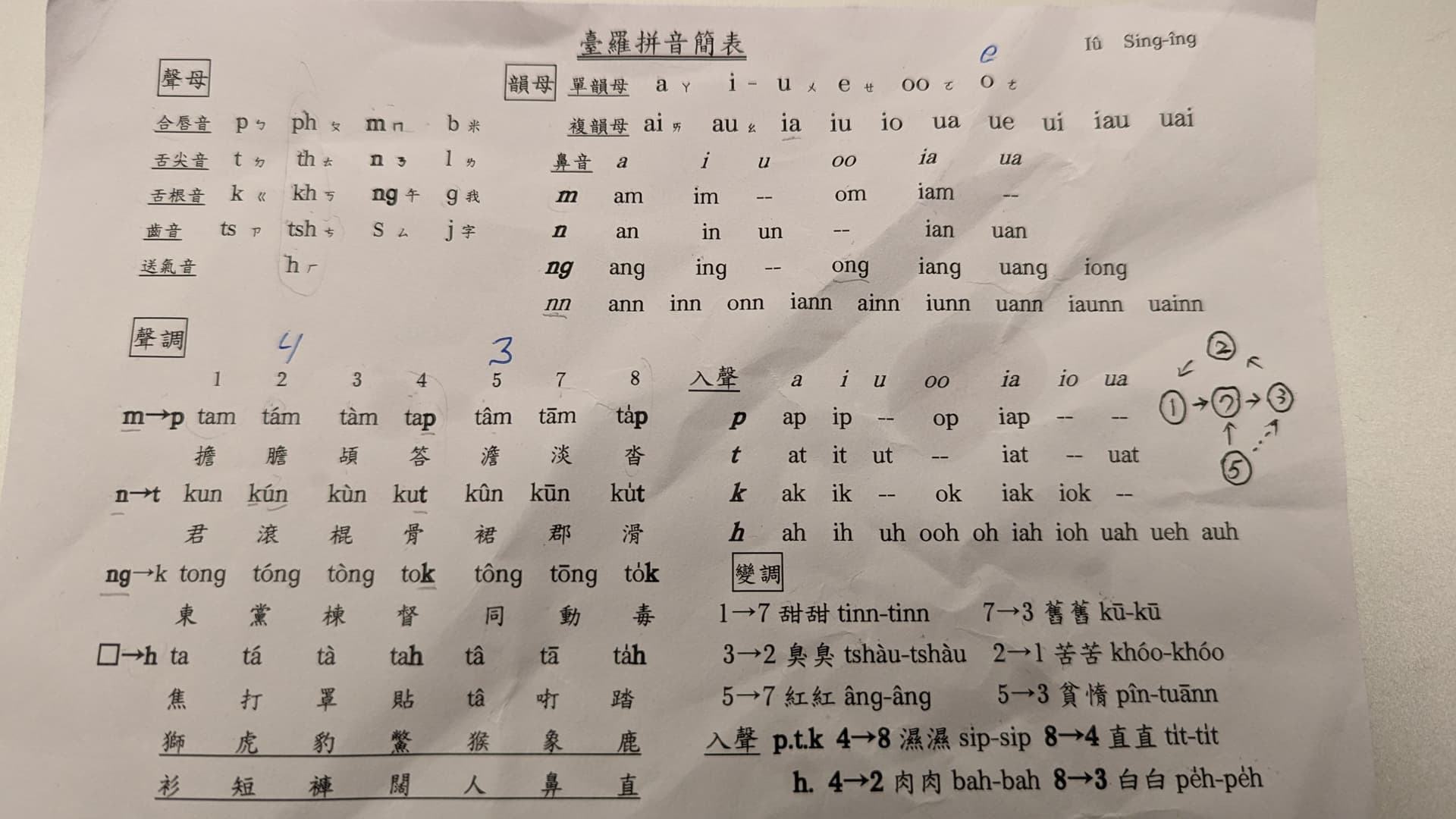 Taiwanese language learning resources - Taiwanese and Hakka Corner ...