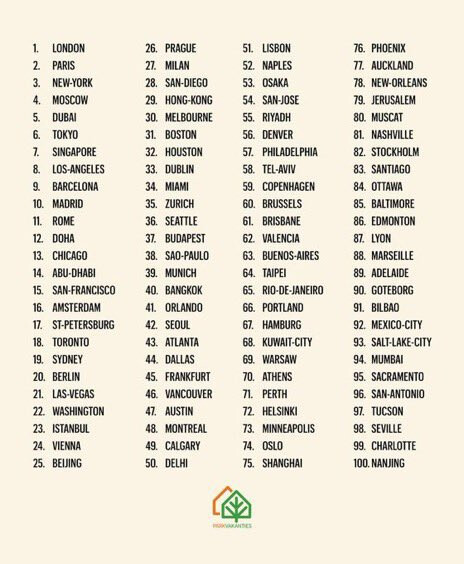 🌏 World Travel | How Many Cities Have You Been To? - Page 7 ...