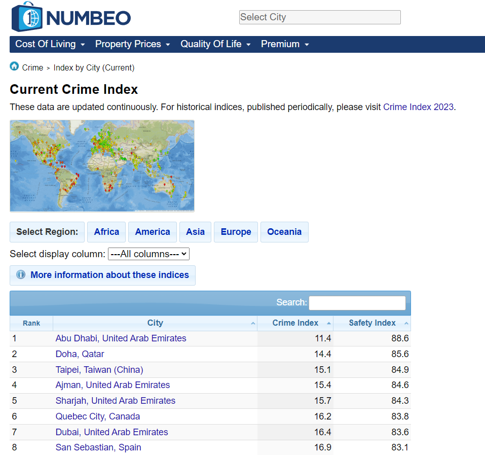 Number one city in the world for healthcare is in Taiwan - Living in ...
