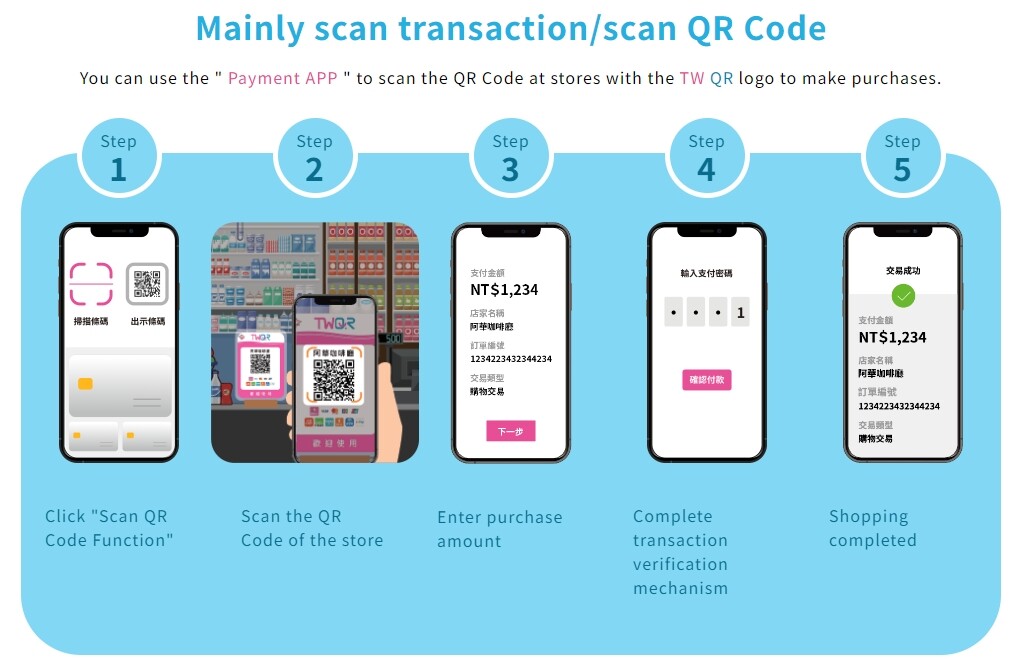 TWQR - Unified QR code payments - Technology - Forumosa