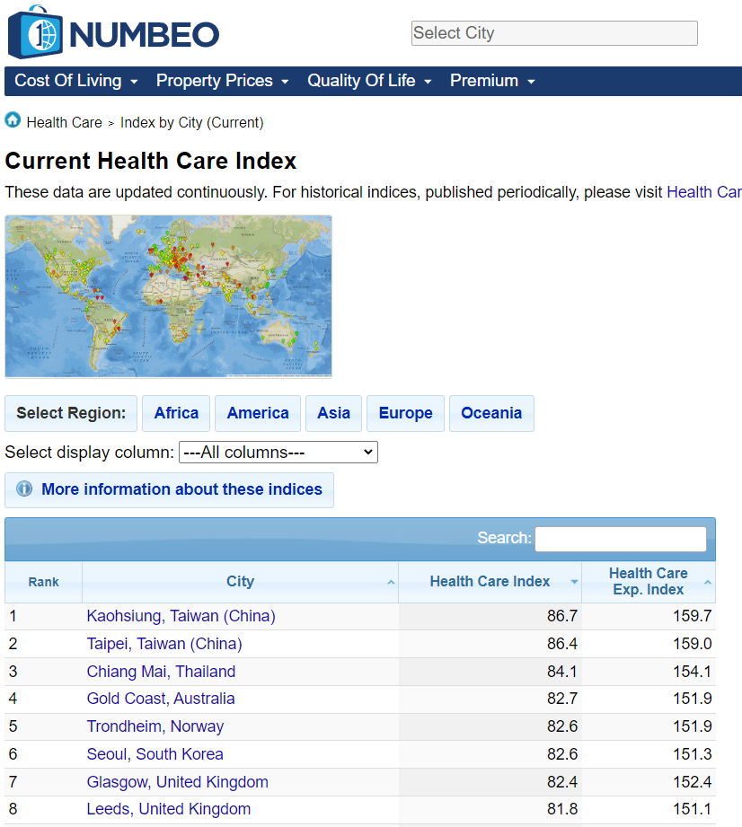 Number one city in the world for healthcare is in Taiwan - Living in ...