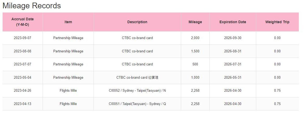 Anyone use a CTBC credit card? - Money - Forumosa